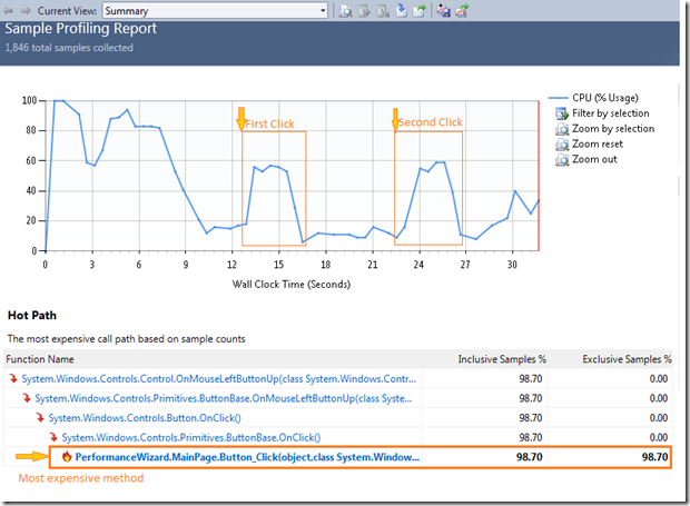 80-20 Rule: Performance Wizard for Silverlight
